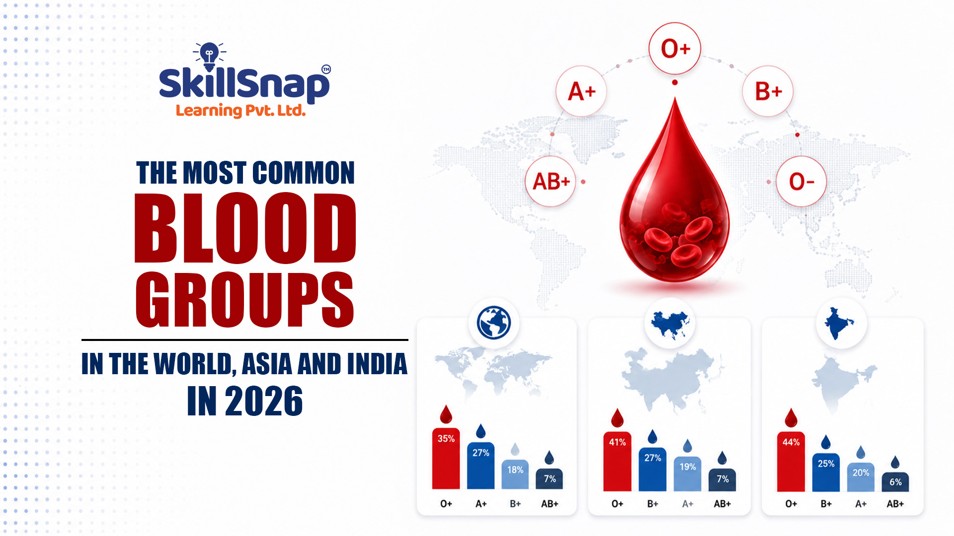 The Most Common Blood Groups in the World, Asia, and India in 2026